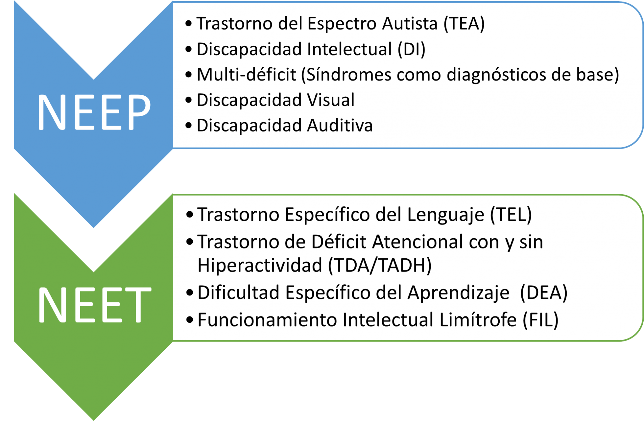 Programa de Integración Escolar (PIE) – Colegio Integrado San Pío X de ...
